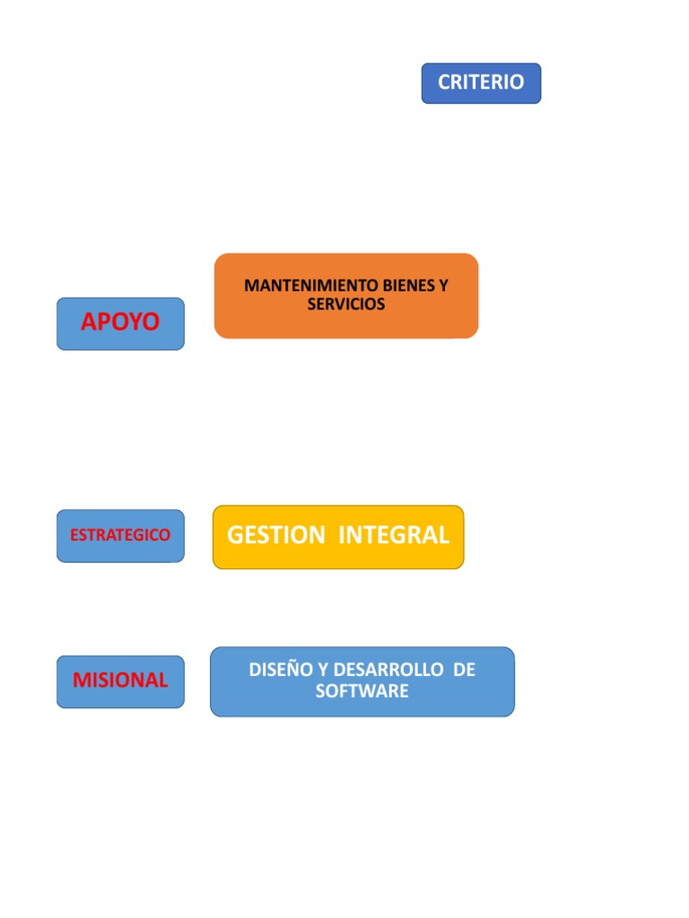 Matriz de Riesgo y Oportunidades de Dca Technology 2019 | PDF | Auditoría | Gestión de recursos ...