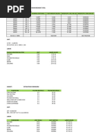 Productivity Rate Labor Chart | PDF | Masonry | Concrete