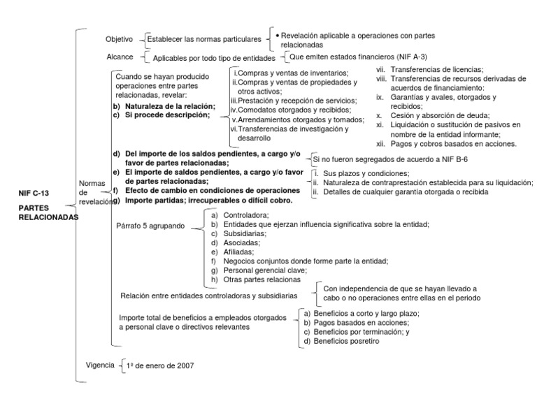 Nif C13 | PDF | Economias | Business
