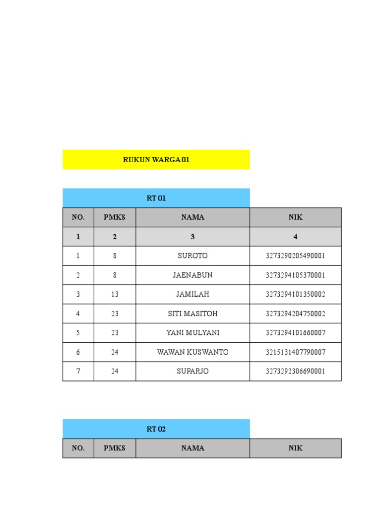 Data Warga Miskin Tahun 2020 | PDF
