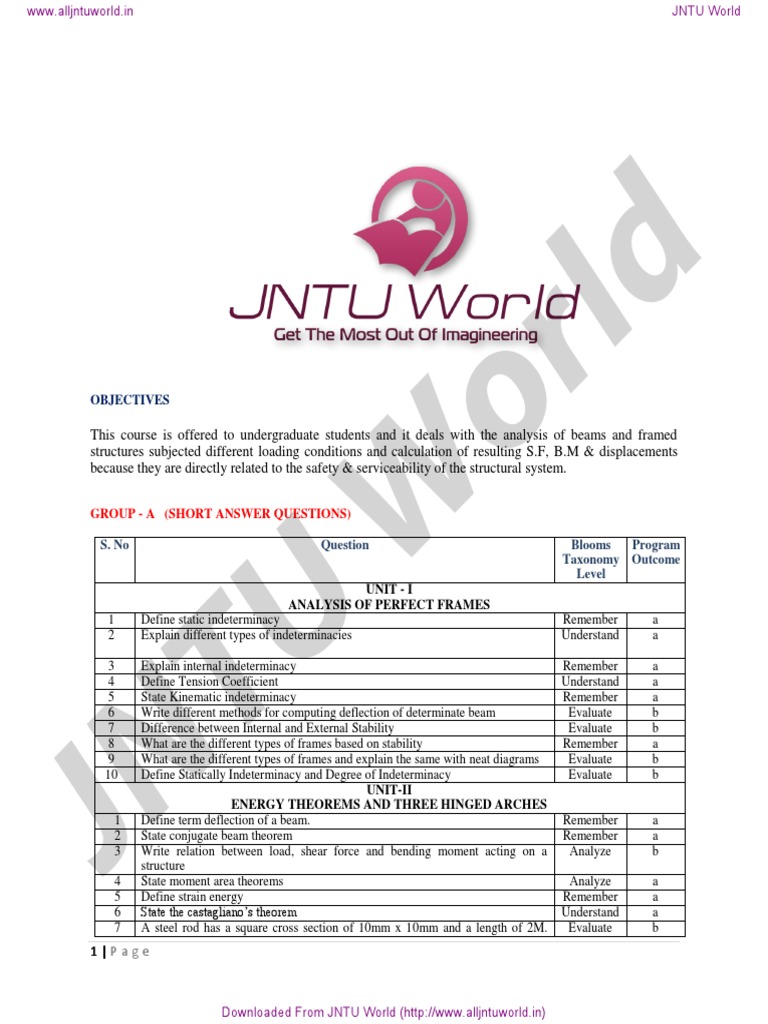 Structural Analysis - I Question Bank | PDF | Beam (Structure) | Bending