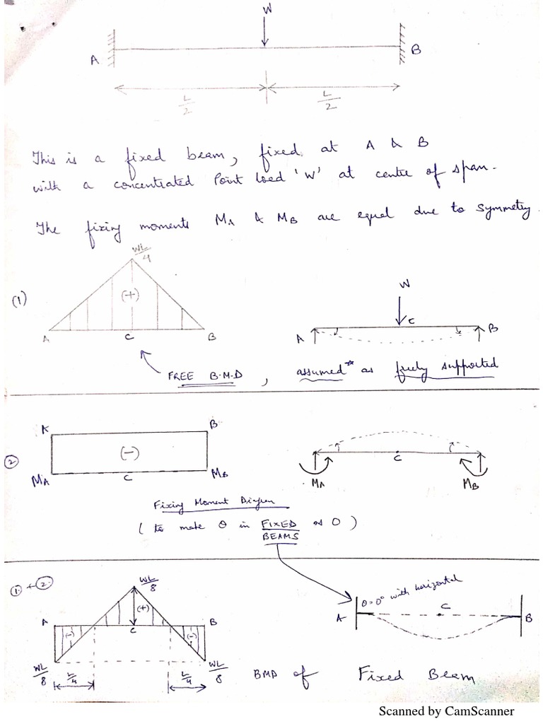 Support Structure Failure Analysis | PDF