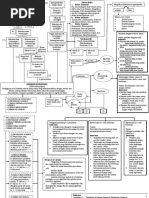 WOC Tumor Abdomen Perbaikan