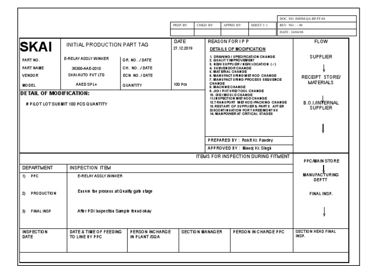 Ipp Tag Format | PDF | Business Process | Economic Sectors
