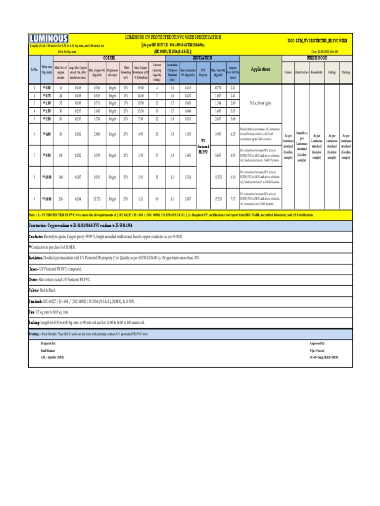 Lum - Uv - Solar - Wire - Spec - R0 | PDF | Electrical Conductor | Wire