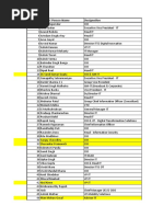 SECI Directory | PDF