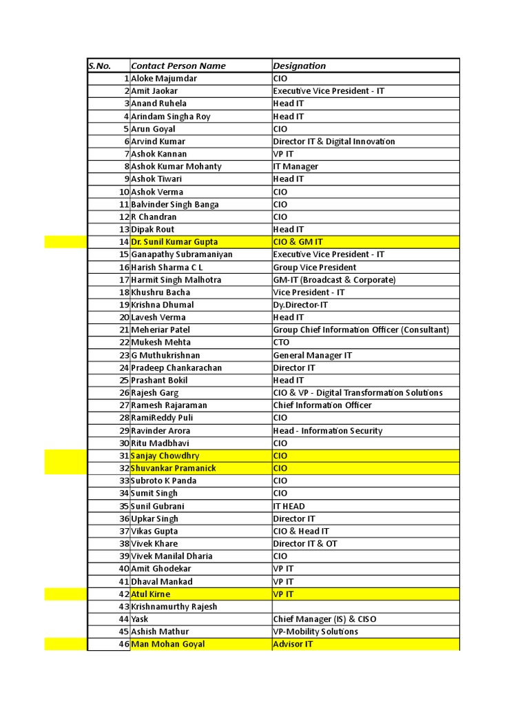 Enterprise Change Agents CIO200 Event CIO List | PDF | Backup | Data ...