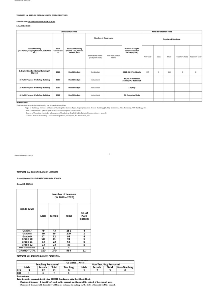 CNHS School-ConPlan | PDF | Hazards | Flood