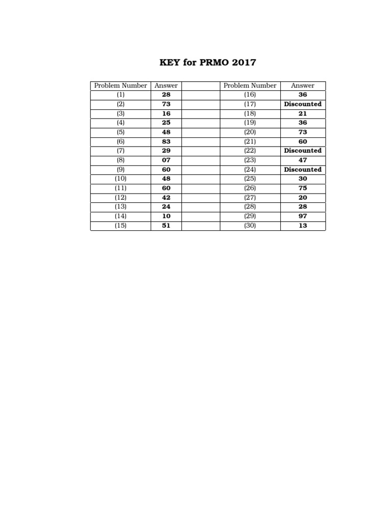 Pre RMO Paper Answer Key 2017 PDF | PDF | Teaching Methods & Materials