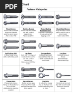 AFBMA Locknut Screw Threads Thread Data Charts | PDF | Metalworking ...