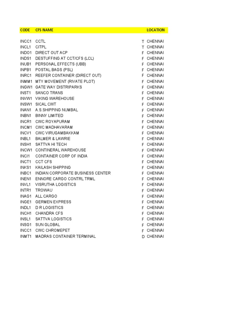CHENNAI CFS CODE LIST