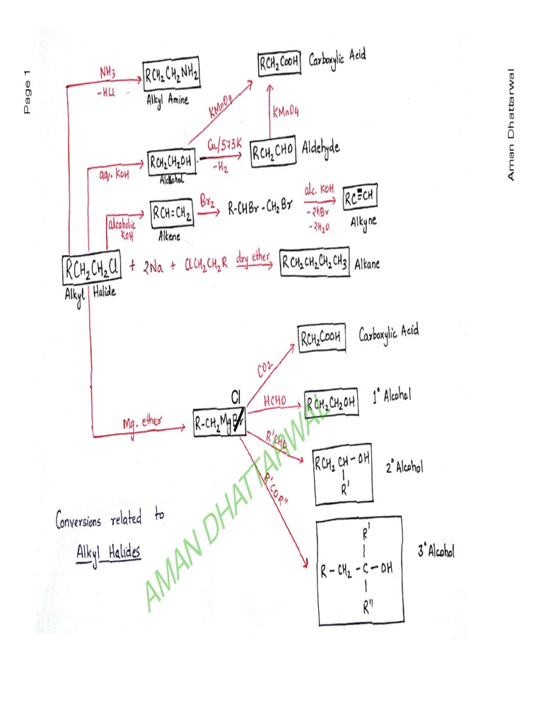 Complete Organic Reaction RoadMaps PDF | PDF