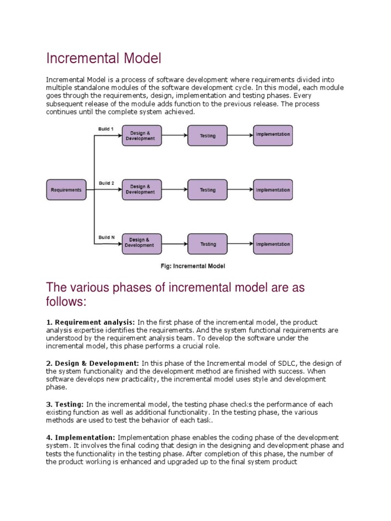 Incremental Modal | PDF