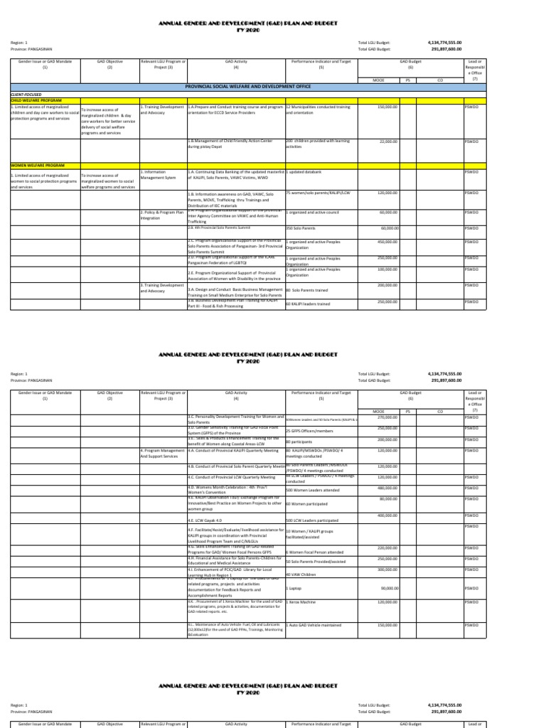 2020 Gad Plan Budget Report PDF | PDF | Gender And Development | Family ...