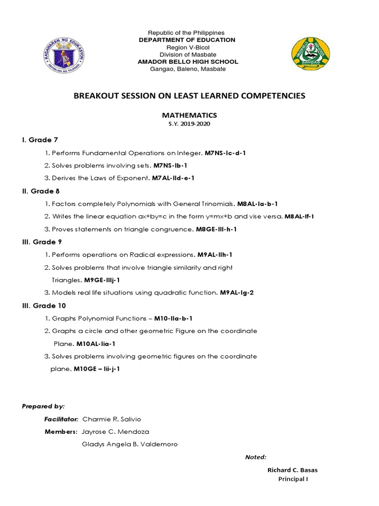 Least Learned Competencies | PDF | Exponentiation | Polynomial