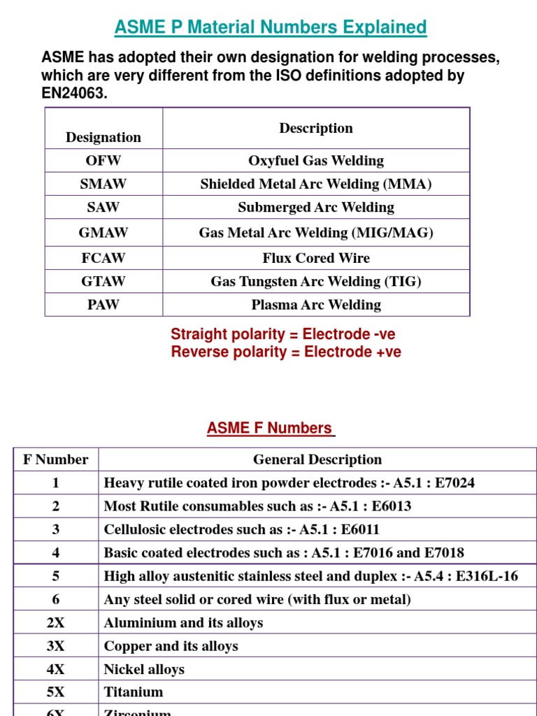 F & P Number | PDF | Welding | Construction