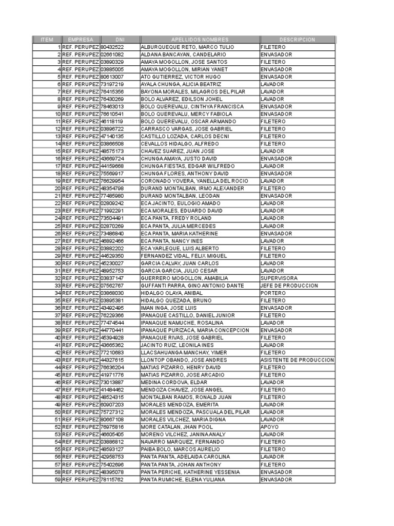 Lista de Personal RP | PDF