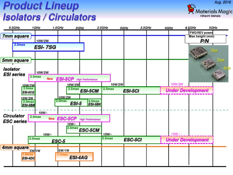 Isolator Circulator PDF | PDF | Technology & Engineering