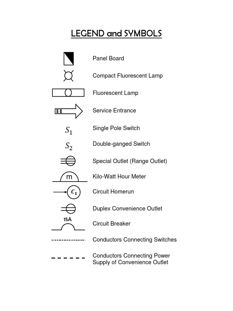 LEGEND and SYMBOLS | PDF
