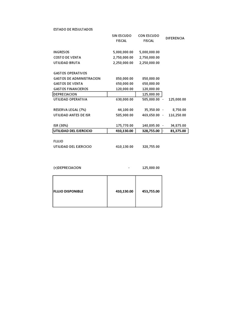 Ejemplo Escudo Fiscal | PDF