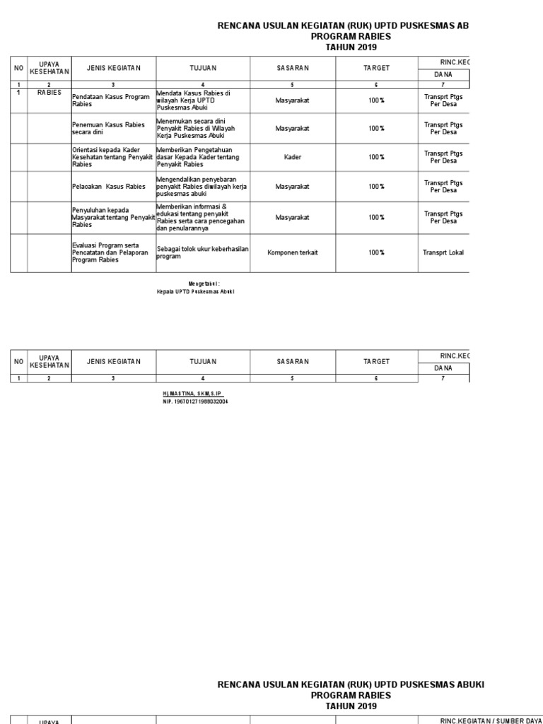 RUK RPK MATRIK EXCEL ABUKI RABIES | PDF