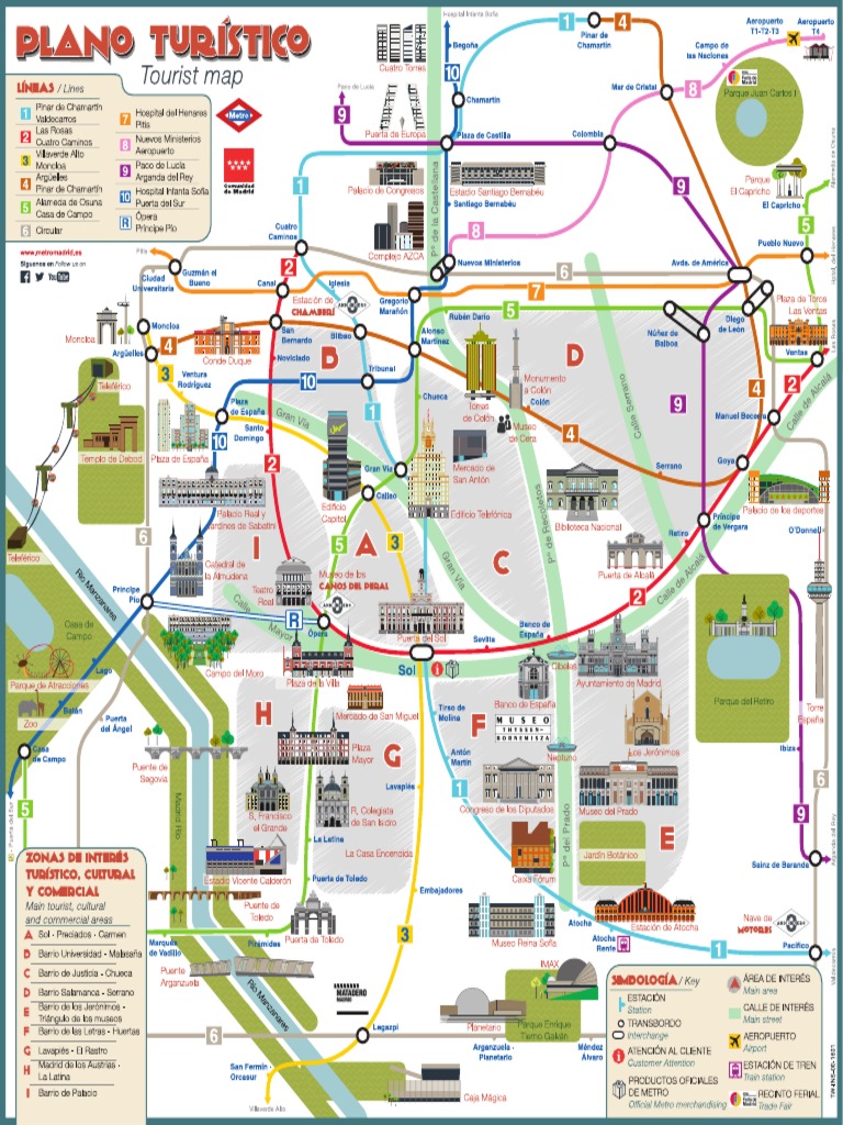 Madrid Tourist Map PDF | PDF