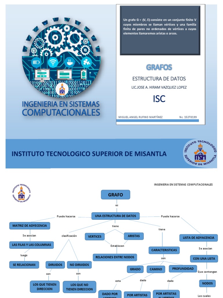 Grafos Mapa | PDF | Vértice (teoría de grafos) | Matemáticas Aplicadas