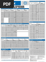 Bolt Torque - Astm & Iso | PDF | Screw | Metalworking
