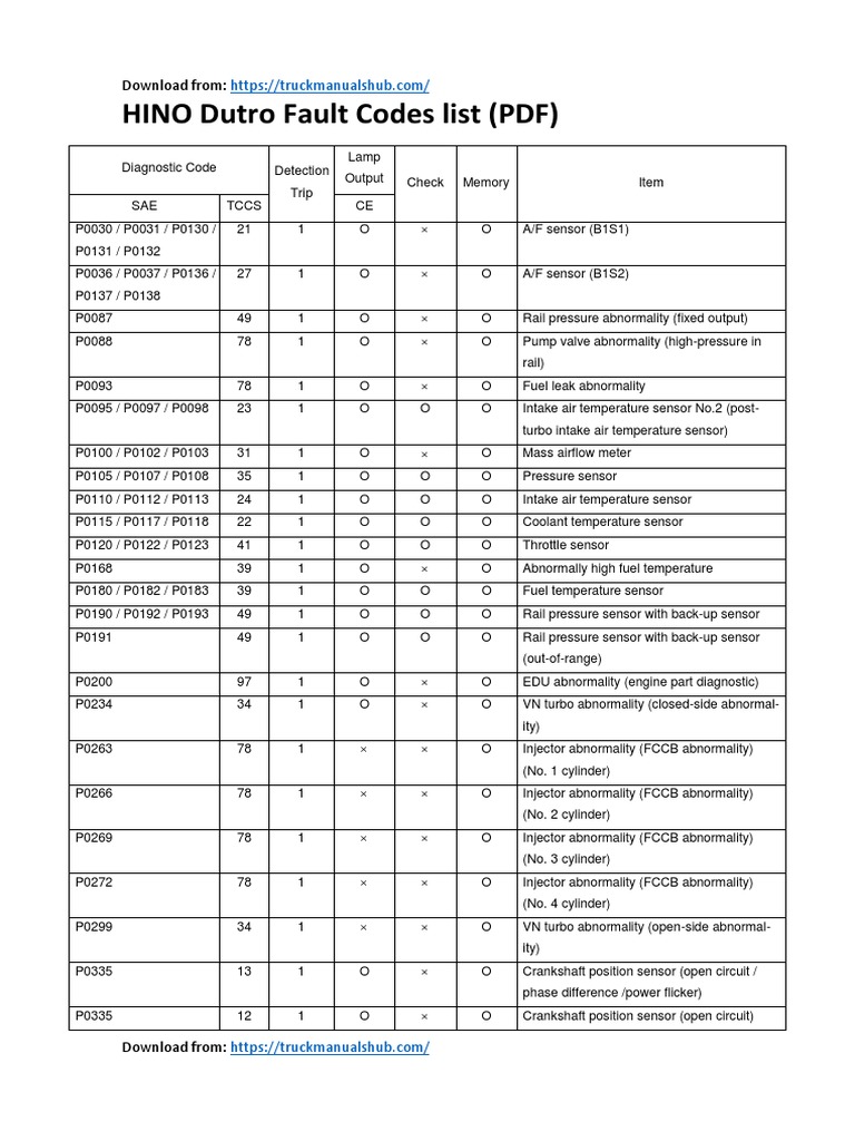 HINO Dutro Fault Codes List PDF | PDF | Throttle | Engine Technology