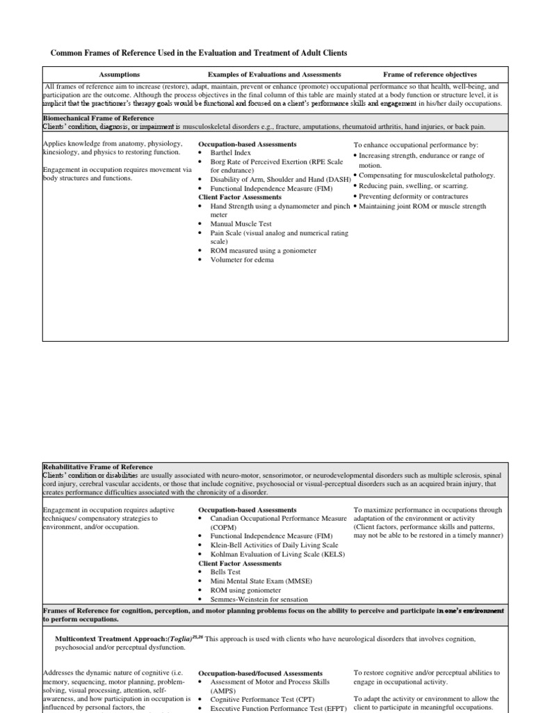 Occupational Therapy Frame Overview | PDF | Motor Control | Psychosocial