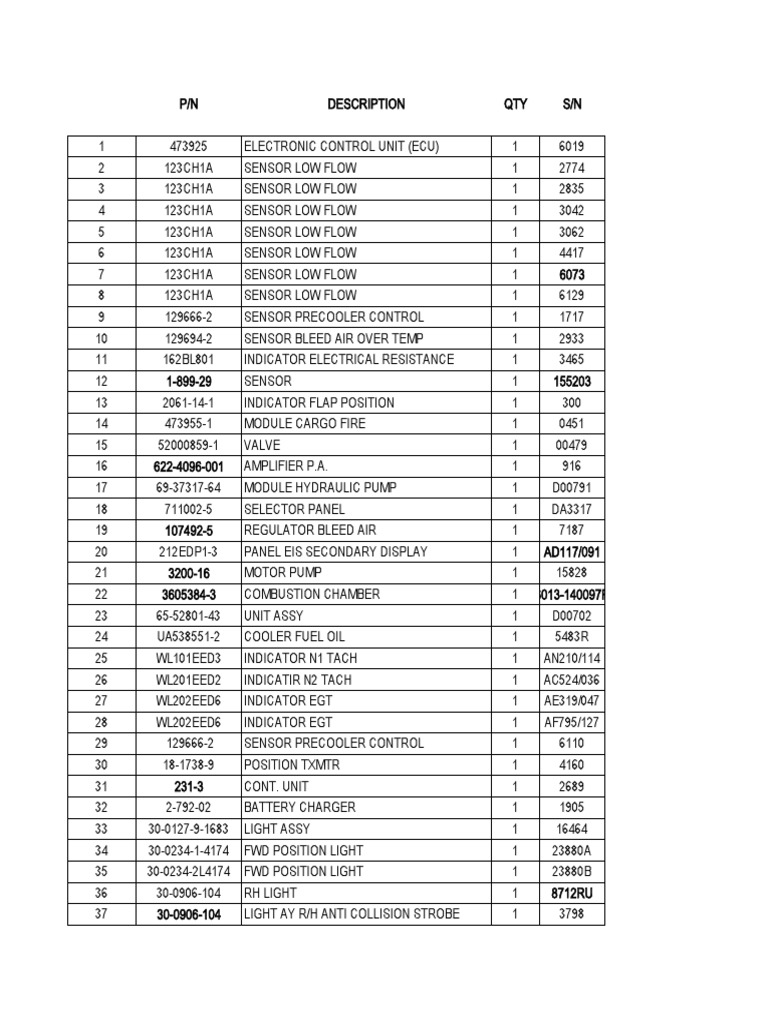 Boeing 737 Parts Inventory Ep Tij MX 2 | PDF | Machines | Mechanical ...