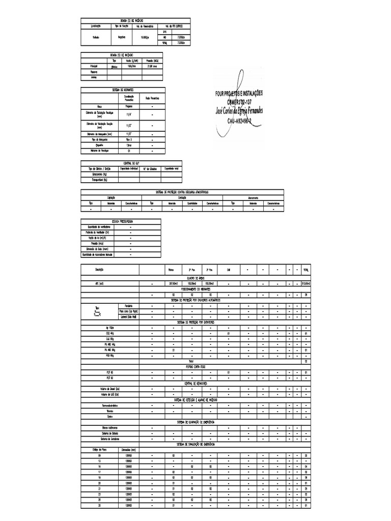 Quadro - Resumo Cbmerj | PDF