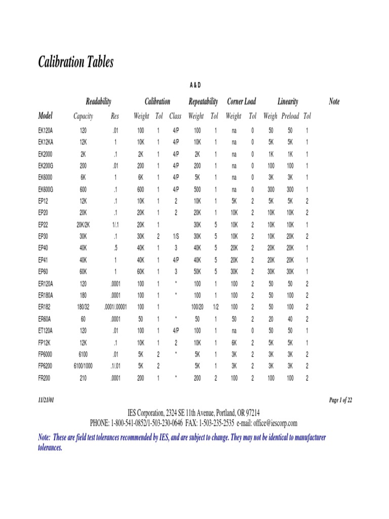 Calibration Tables PDF | PDF | Fax | Telecommunications