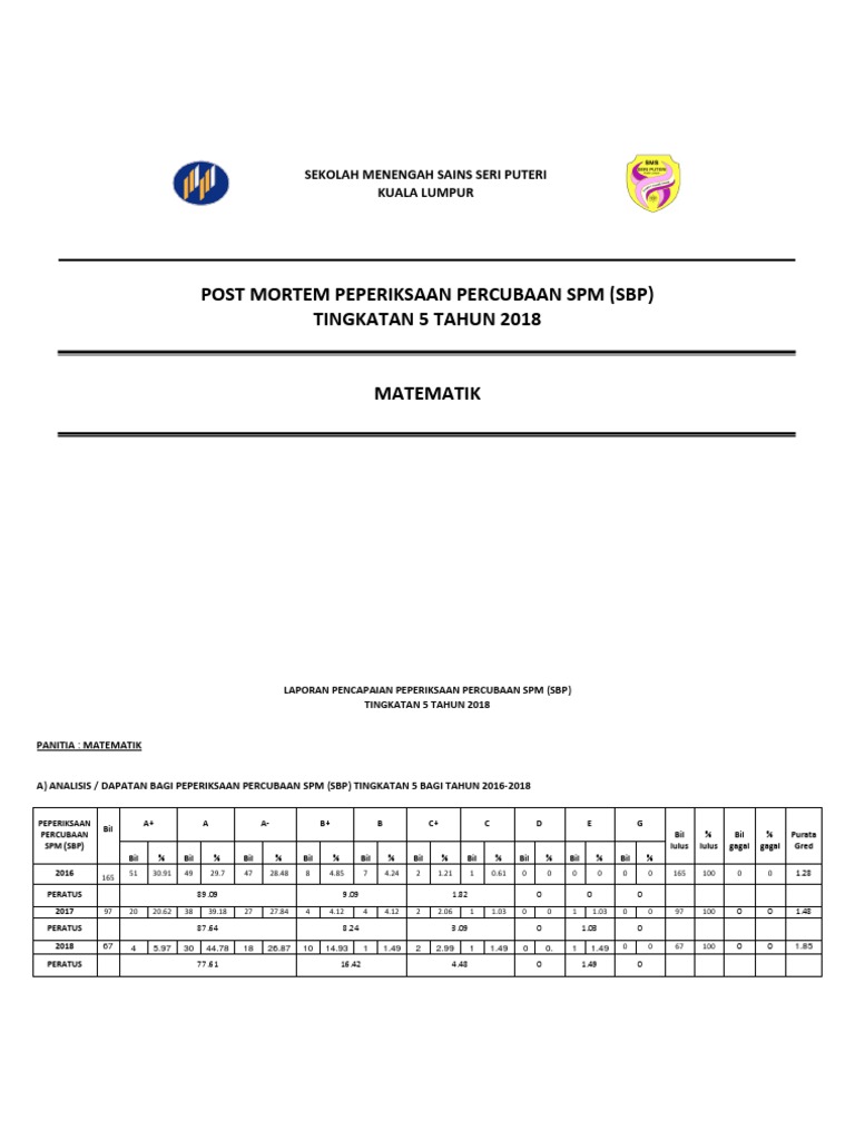 Post Mortem TRIAL SPM Mathematics TAHUN 2018 | PDF