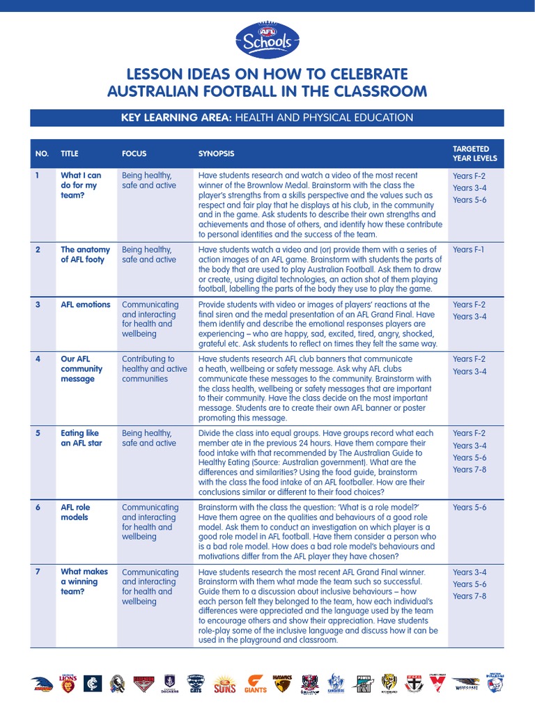 Afl Schools Lesson Plan - Hpe d02 | PDF | Australian Rules Football ...