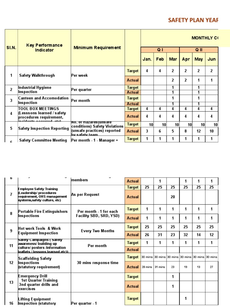 HSI-Safety Plan-2019 | PDF | Prevention | Safety