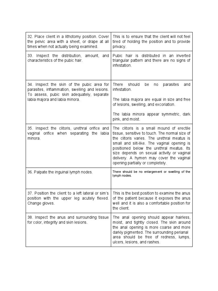 Vaginal Examination Wit Rationale | PDF | Labia | Vagina
