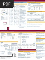 Cids System Presentation-1 | PDF | Airliner | Airbus