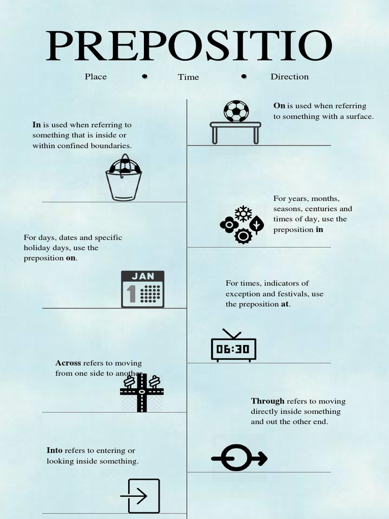Prepositions Infographic | PDF