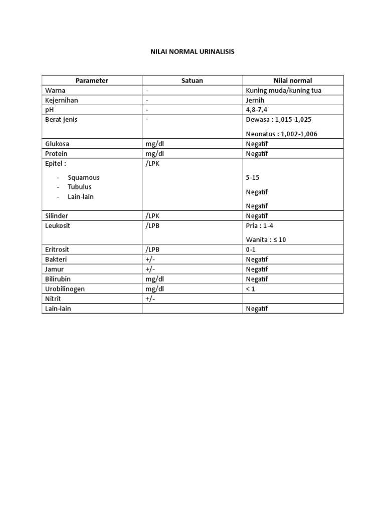Nilai Normal Urinalisis | PDF