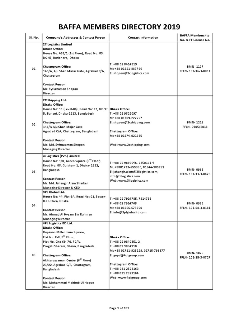 Member List | PDF | Dhaka | World Politics