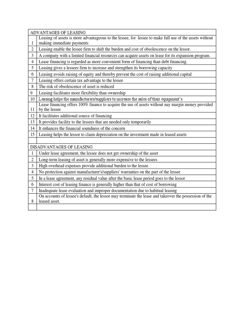 Advantages and Disadvantages of Leasing | PDF