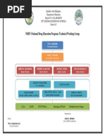 National Drug Education Program (Ndep) Action Plan | PDF | Education ...