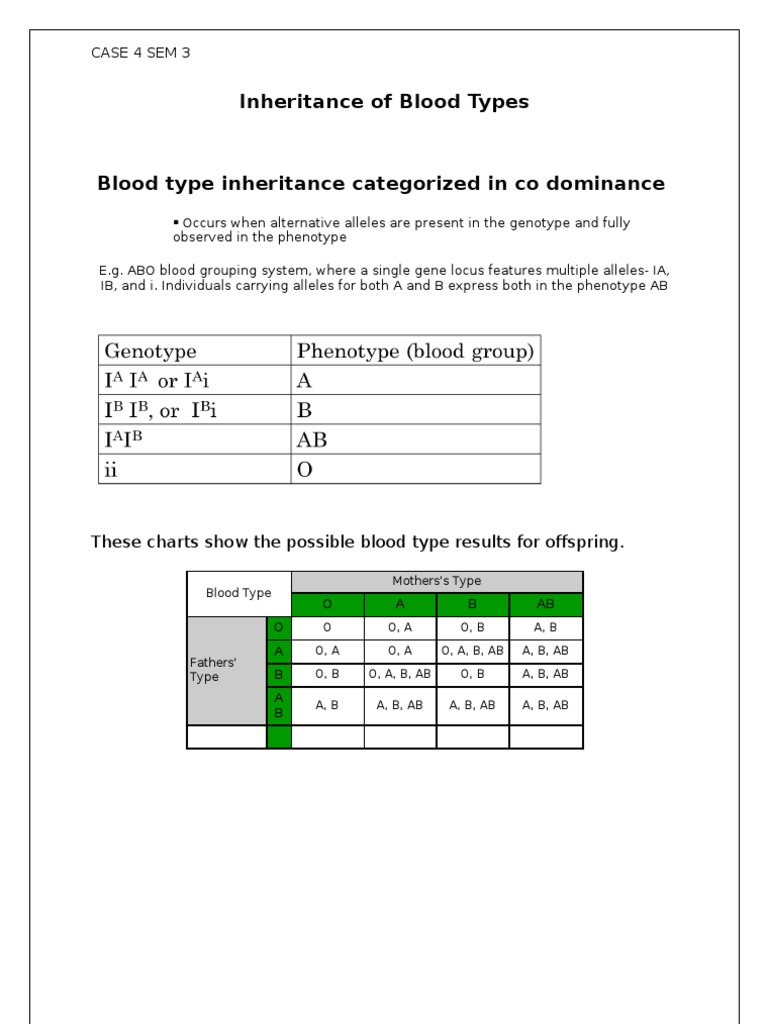Inheritance of Blood Types | PDF