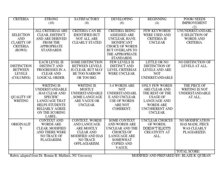 Assessing Criteria for Writing Quality: A Rubric for Distinguishing ...