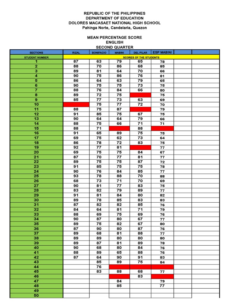MPS 2nd QUARTER | PDF | Philippines