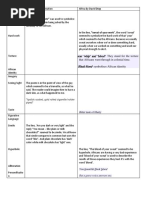 Da Same Da Same Notes | PDF | Poetry