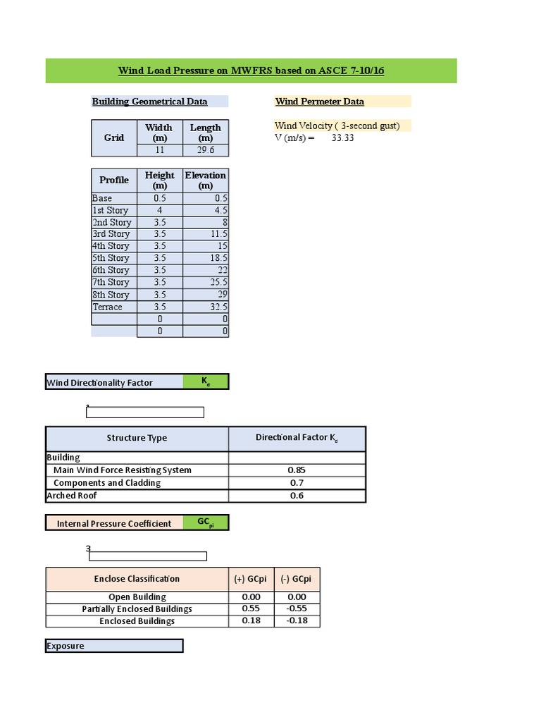 Wind Load Pressure On Building | PDF | Windward And Leeward | Wound