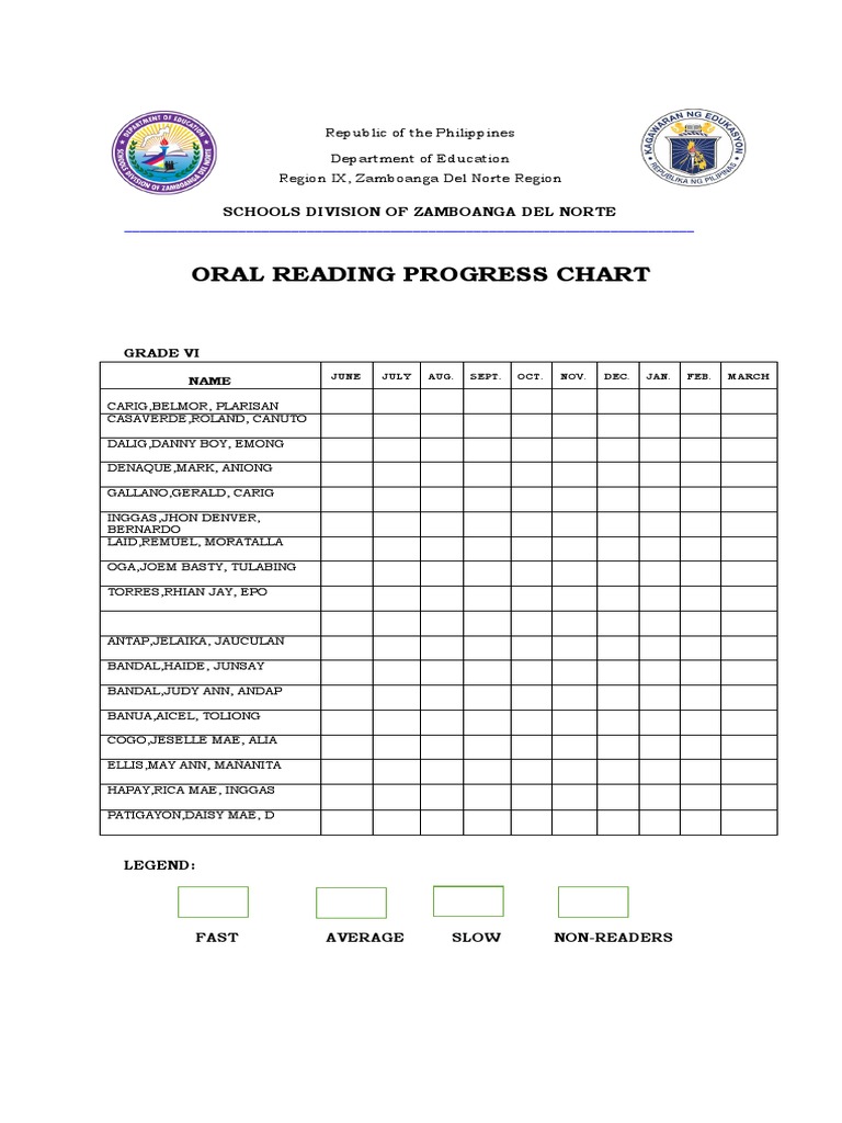 Reading Progress Chart | PDF
