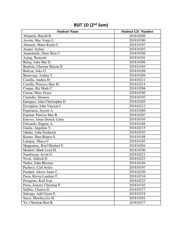 IT 1D Class List2nd Sem | PDF